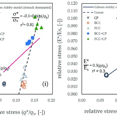 The Lattice Structure For Compression Testing And Impact Testing Download Scientific Diagram