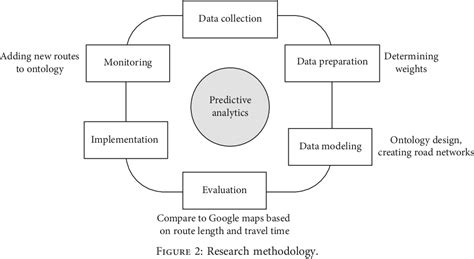 Figure 2 From An Improved Route Finding Algorithm Using Ubiquitous