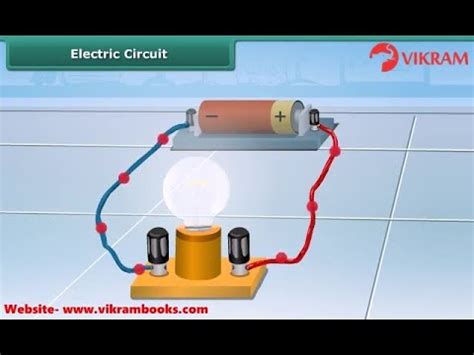 Electricity And Circuits Grade 6 Science Part 2 Electricity Circuits ElectronFlow YouTube