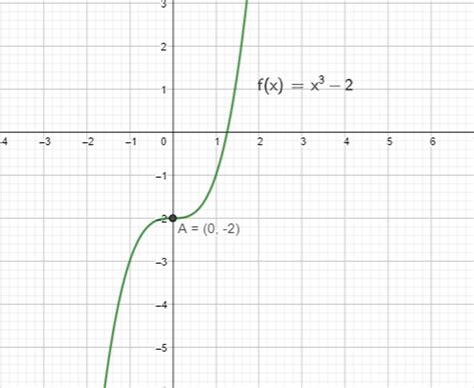Basic Differentiation Tutorial For Igcse And A Level Maths Vivax Solutions