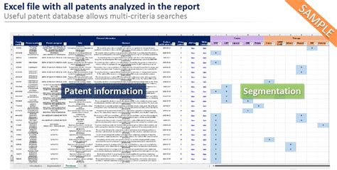 《自扩增rna（sarna）疫苗专利全景分析 2023版》 Mems专利调查报告 微迷：专业mems市场调研媒体 麦姆斯咨询主办