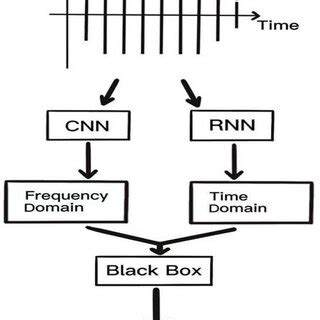 Schematic Diagram Of A Proposed Neural Network Download Scientific Diagram