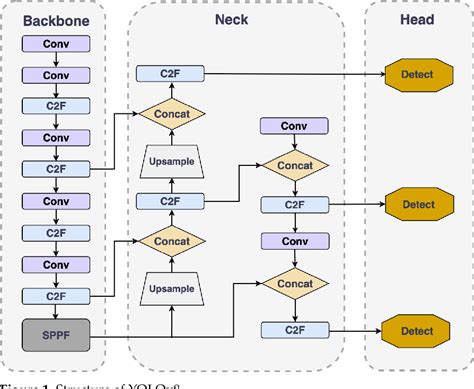 Figure 1 From Hp Yolov8 High Precision Small Object Detection Algorithm For Remote Sensing