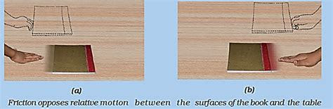 Class 8 Science Chapter 12 Friction Study Notes