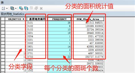 Arcgis小技巧【13】——数据统计statistics相关工具汇总 Arcgis小技巧【13】——数据统计statistics相关工具汇总