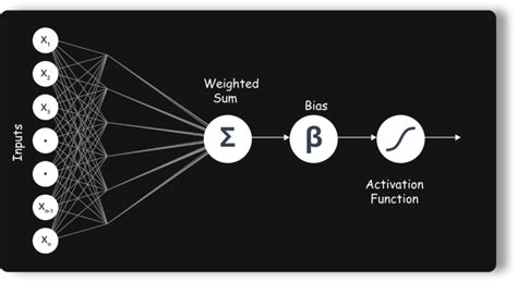 Deep Learning With Python The All You Need To Know Tutorial Edureka