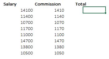 Cell Referencing Tricks The Foundation Of Excel Formulas Goodly