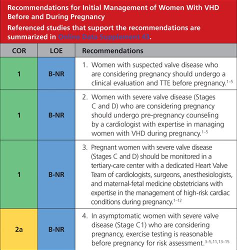 2020 Accaha Guideline For The Management Of Patients With 56 Off