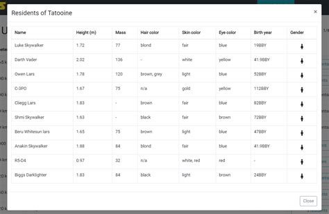 Github Oliverszabo666starwarsapi