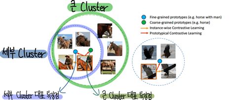 pcl self supervised learning 논문 리뷰