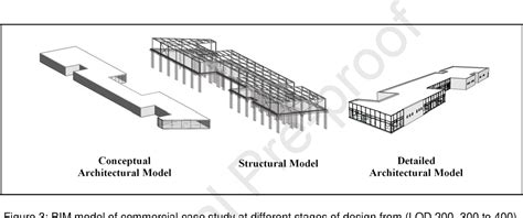 figure 1 from framework for parametric assessment of operational and