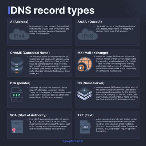 Letsdefend On Linkedin Dns Record Types For Soc Analysts In 2025 Computer Networking Basics