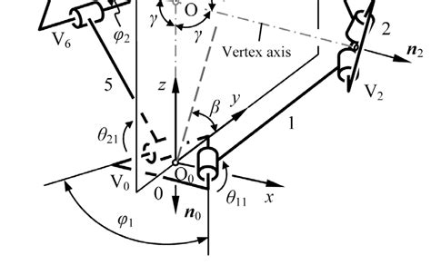 A Plane Symmetric Eight Bar Linkage Download Scientific Diagram