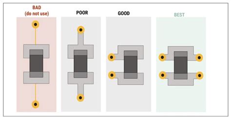 Power Integrity In Pcb Design Essential Tips And Practices Globalwellpcba