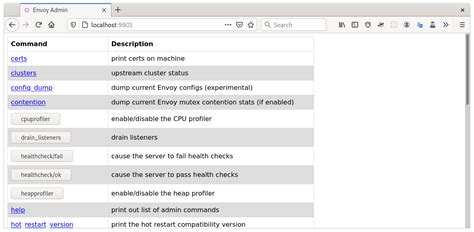 Envoy Admin Interface Envoy Dev F A B Documentation