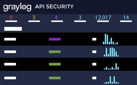 Threat Hunting