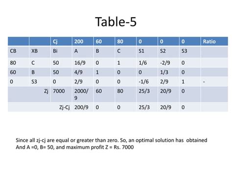 Linear Programming Ppt