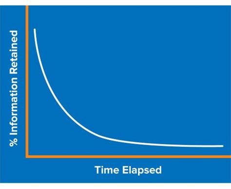 Passive Versus Active Learning Whats The Difference Growthmentor