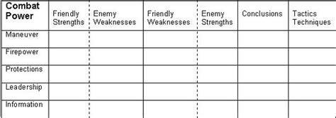 Fm3 2191 Chapter 2 Battle Command And Troop Leading Procedures