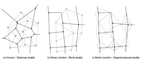L8 Network Models And Analysis Spatial Data Management
