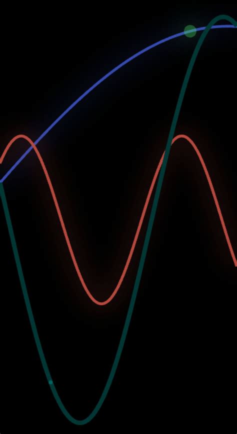 Ken Newton On Linkedin Genai Ai