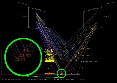 Implementing Real Time Network Traffic Analysis With Python And Scapy
