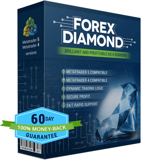 Key Reviews Of The Best Forex Trading Software Updated 2023 Axcess FX