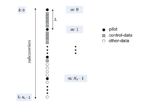 An Example Of Subcarrier Allocation Download Scientific Diagram