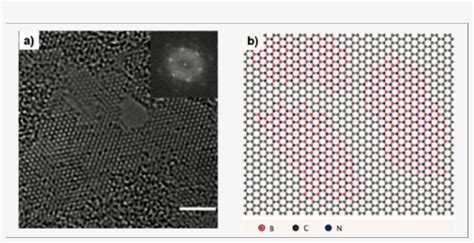 Fft Pattern Of The Single Layer Region B Atomic Model M D Building Products 84327 020 Inch