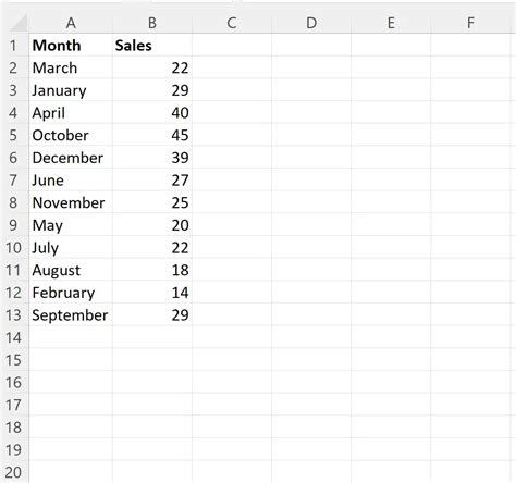 วิธีจัดเรียงเดือนตามลำดับเวลาใน Excel พร้อมตัวอย่าง สถิติ