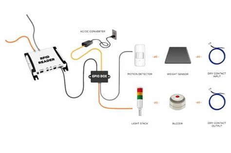gpio là gì cấu hình gpio input and output chuẩn 2023 mecsu vn