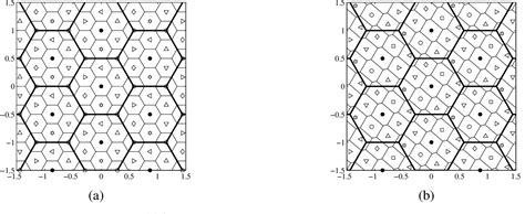 Figure 1 From Security Of Lattice Based Data Hiding Against The