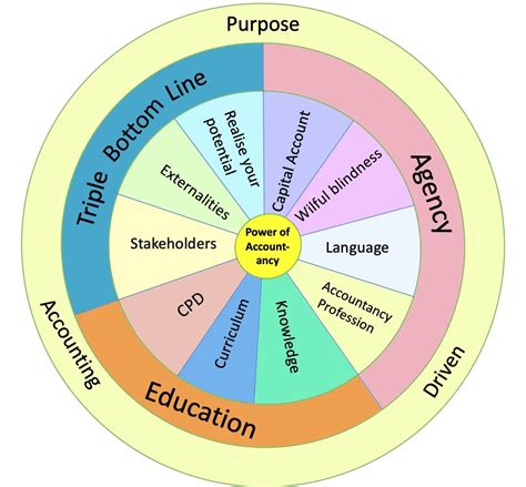 Accounting Pictures Graphics