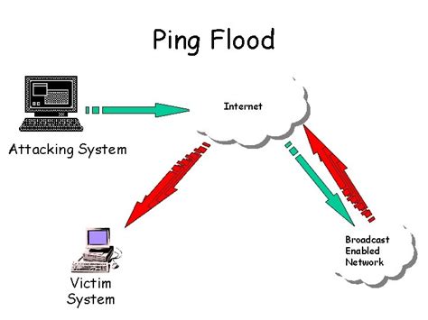 Cs 640 Introduction To Computer Networks Aditya Akella