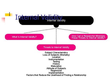 Ppt Validity And Reliability Powerpoint Presentation Free Download