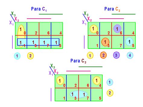 Mapa De Karnaugh 3 Variáveis Librain