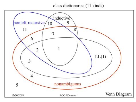 Midterm Review Csu 670 Spring Ppt Download