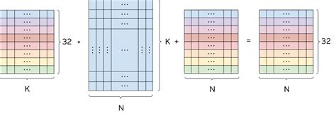 Hlsl D3d12 Cooperative Vectors Thread To Vector Correspondence