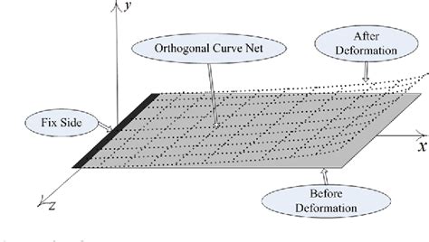 Figure 2 From Fiber Bragg Grating Plate Structure Shape Reconstruction