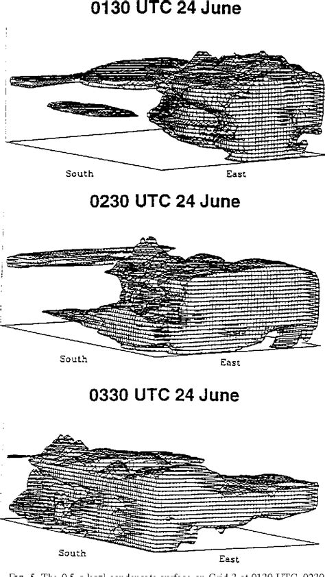 Figure 1 From The Use Of Cloud Resolving Simulations Of Mesoscale Convective Systems To Build A