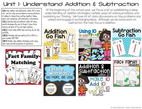Second Grade Math Curriculum Map Second Grade Math Curriculum