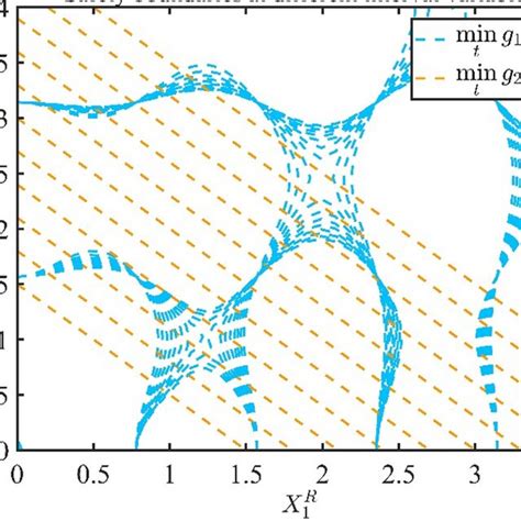 boundaries of extreme response of the limit state function download