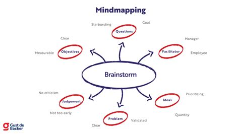 Brainstorming 24 Techniques For Effective Brainstorming [ How To]