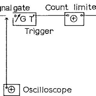 Complete Circuit Diagram For Pulse Counting System Download Scientific Diagram