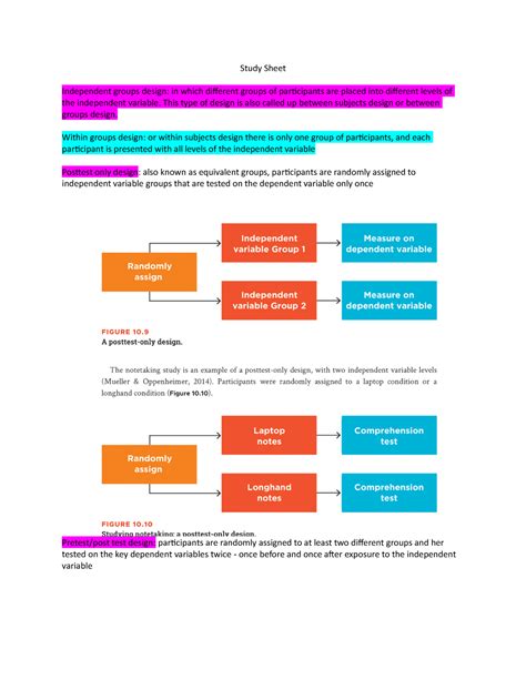 What Is A Weakness Of Independent Groups Design Design Talk