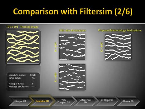 Ppt Stochastic Simulation Of Patterns Using Distance Based Pattern Modeling Powerpoint