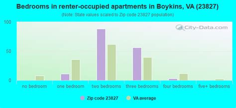 23827 Zip Code Boykins Virginia Profile Homes Apartments Schools