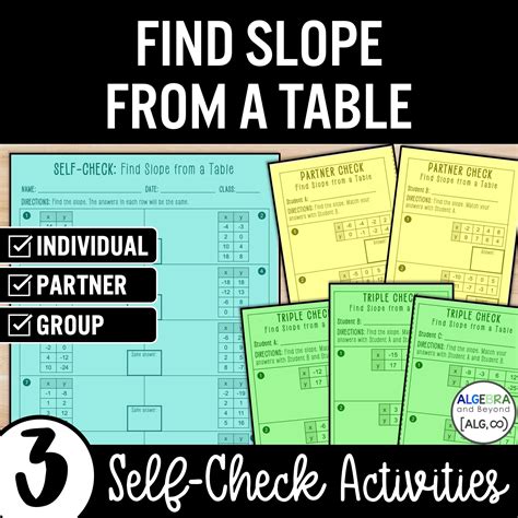 Finding Slope From A Table Review Activity Slope Practice And Partner