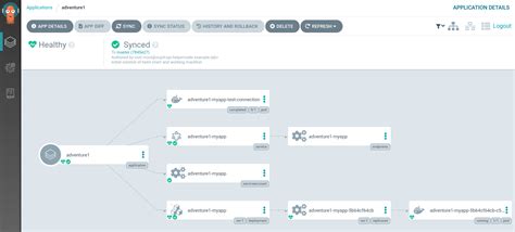 adventures with helm3 and argocd on openshift
