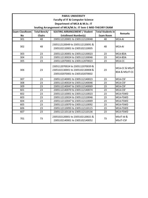 Seating Arrangement For Mca Mscit Mid Term Theory Exam01 Dec To 07 Dec